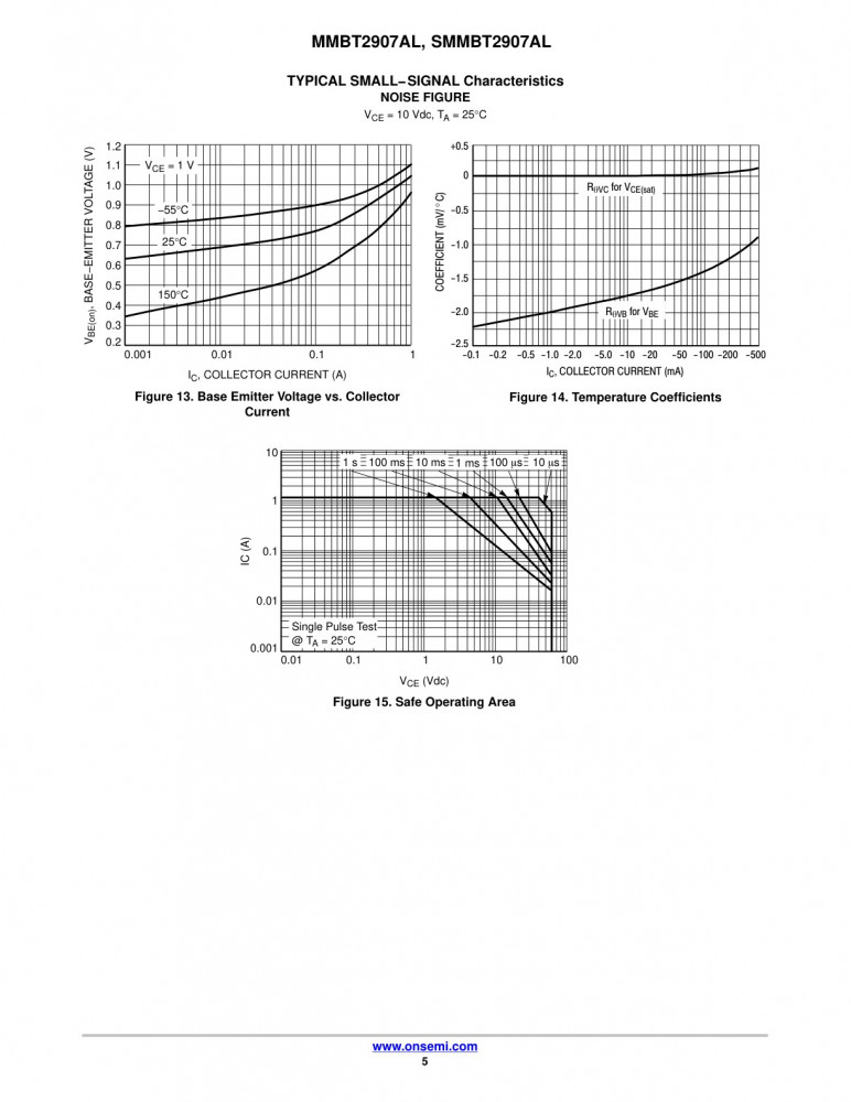 MMBT2907ALT1G datasheet page 5