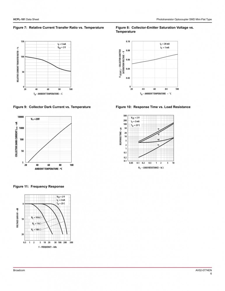 HCPL-181 datasheet page 6