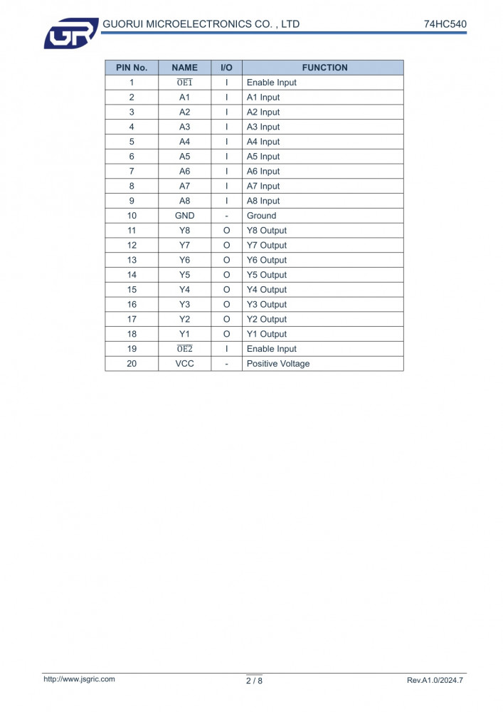 74HC540 datasheet page 2