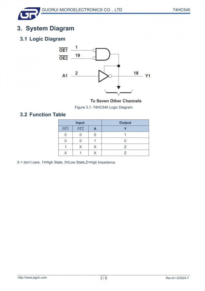 74HC540 datasheet page 3