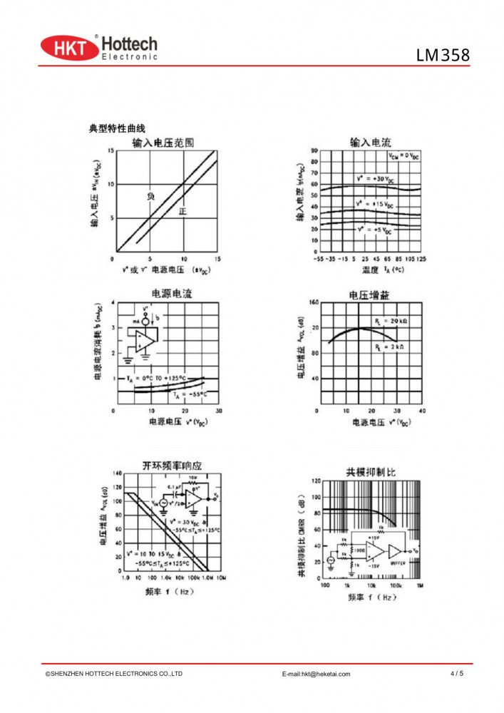 LM358 technical document page 4