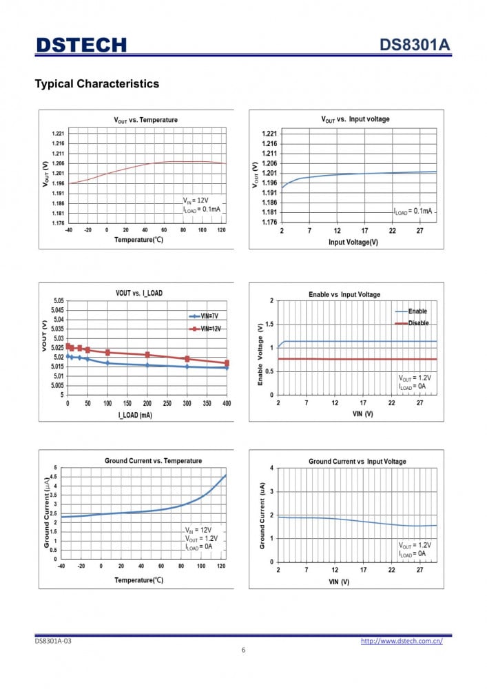 DS8301A datasheet page 6