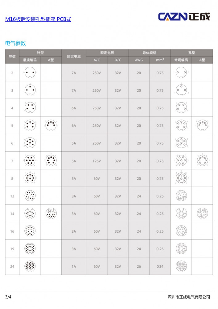 CAZN M16 connector document page 3