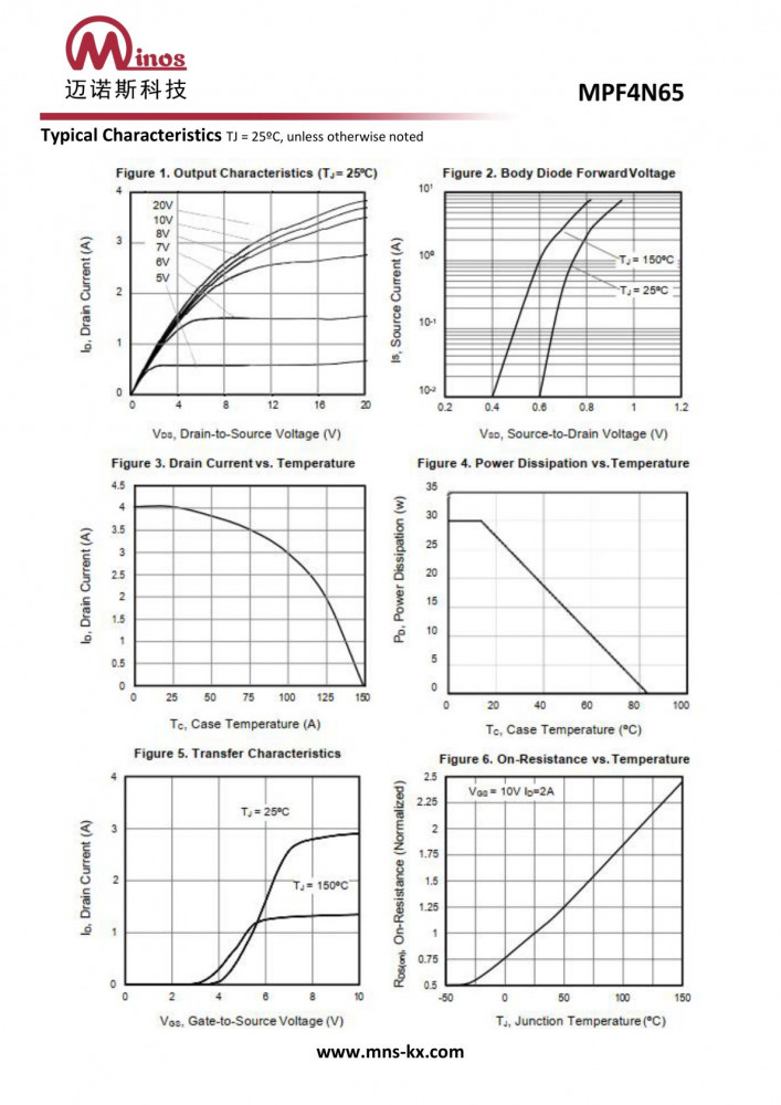 MPF4N65 datasheet page 3