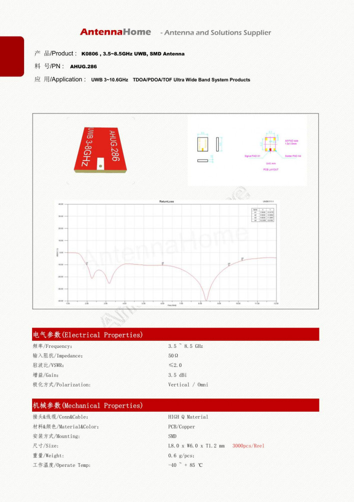 AHUG.286 technical document page 1