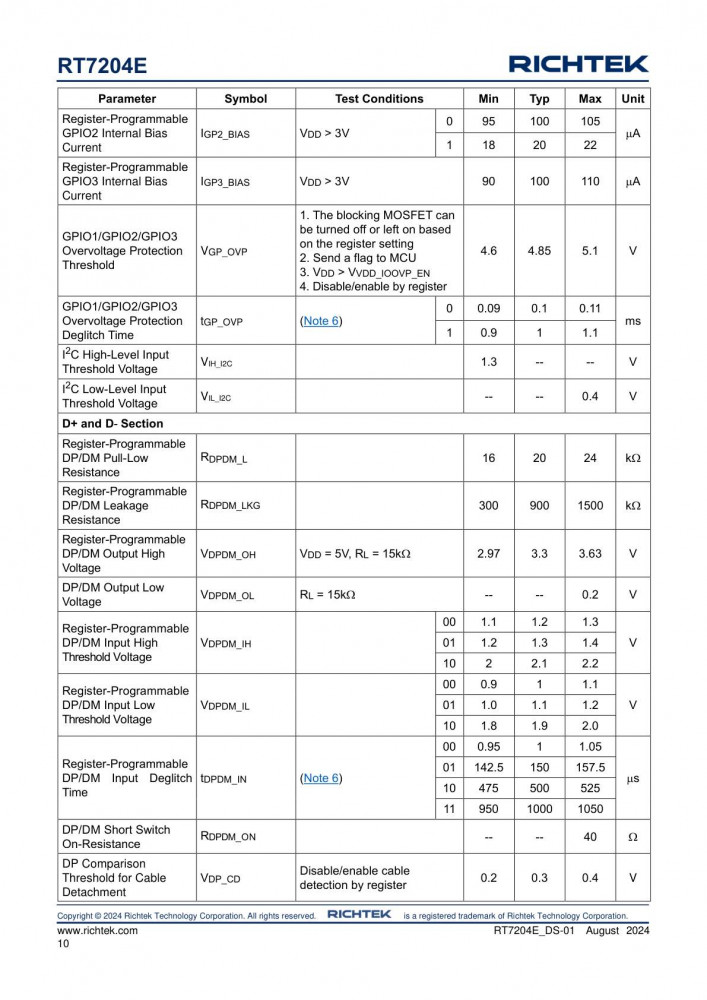 RT7204E datasheet page 10
