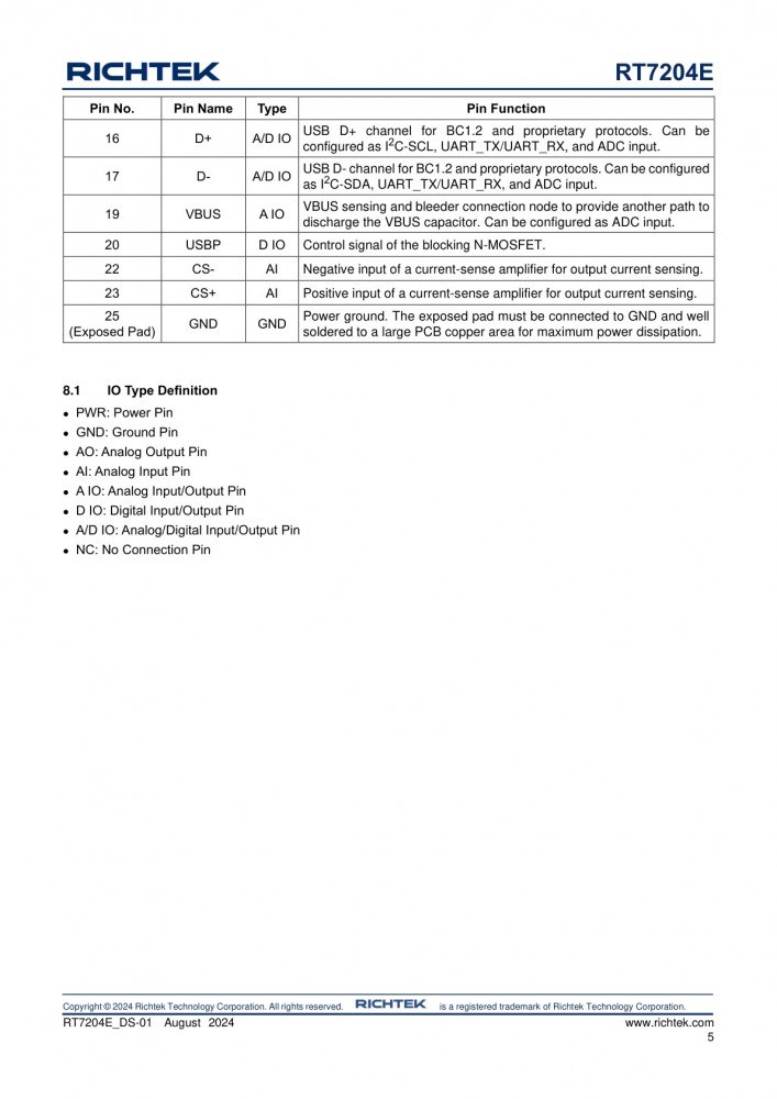 RT7204E datasheet page 5