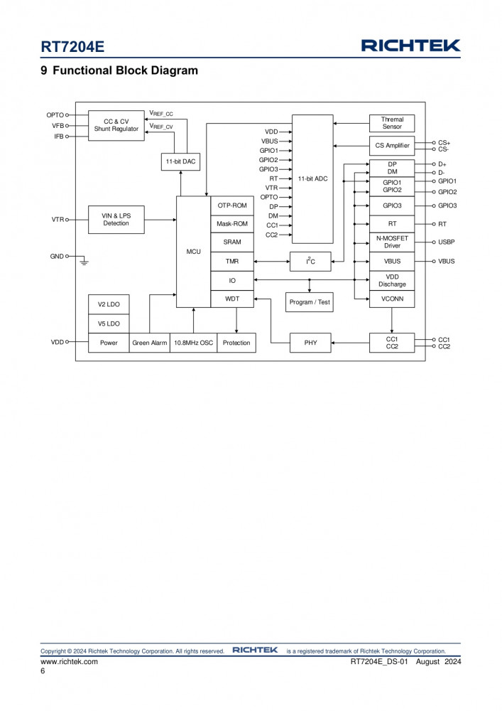RT7204E datasheet page 6