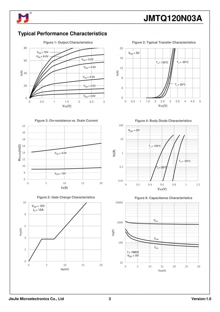 Technical document page 3