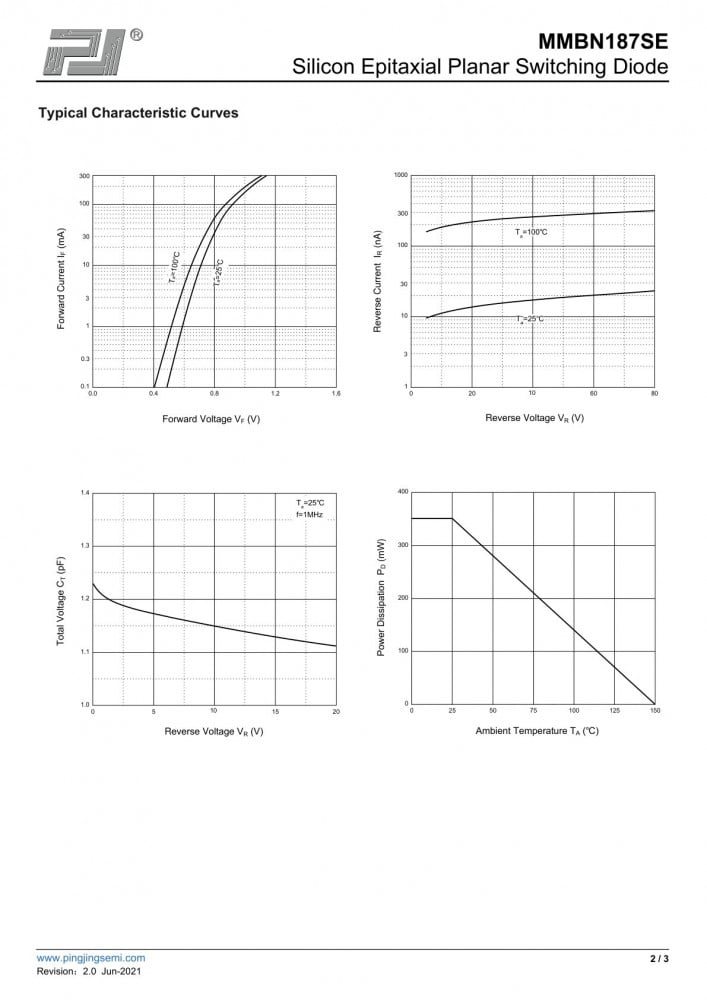 MMBN187SE datasheet page 2