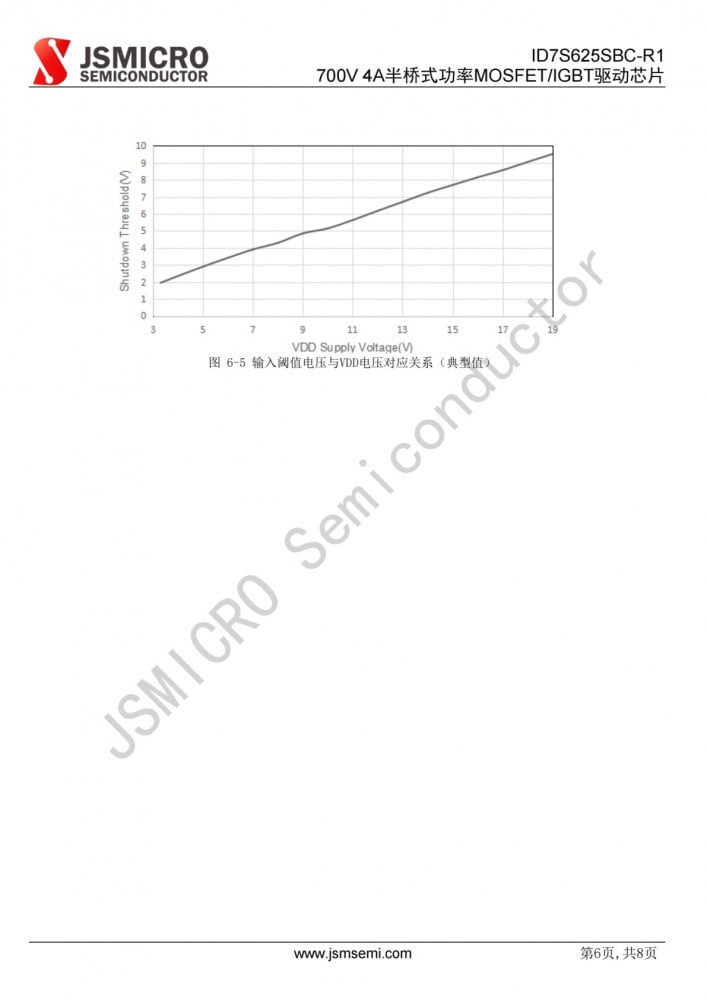 ID7S625SBC-R1-JSM datasheet page 6