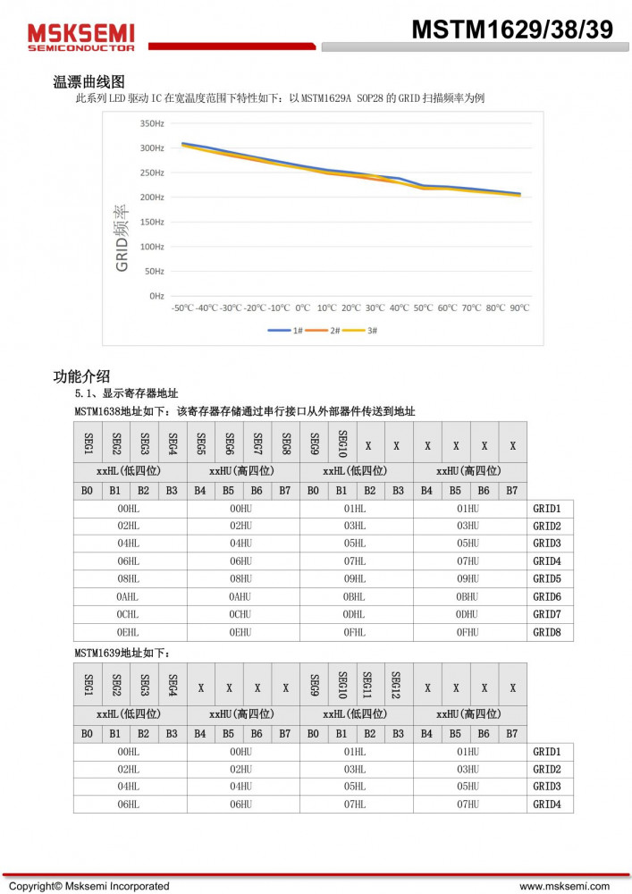 MSTM1639 datasheet page 8