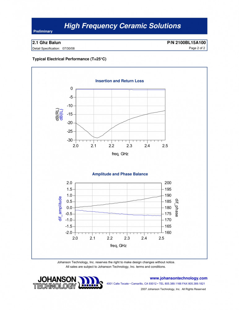 2100BL15A0100001E electrical performance page