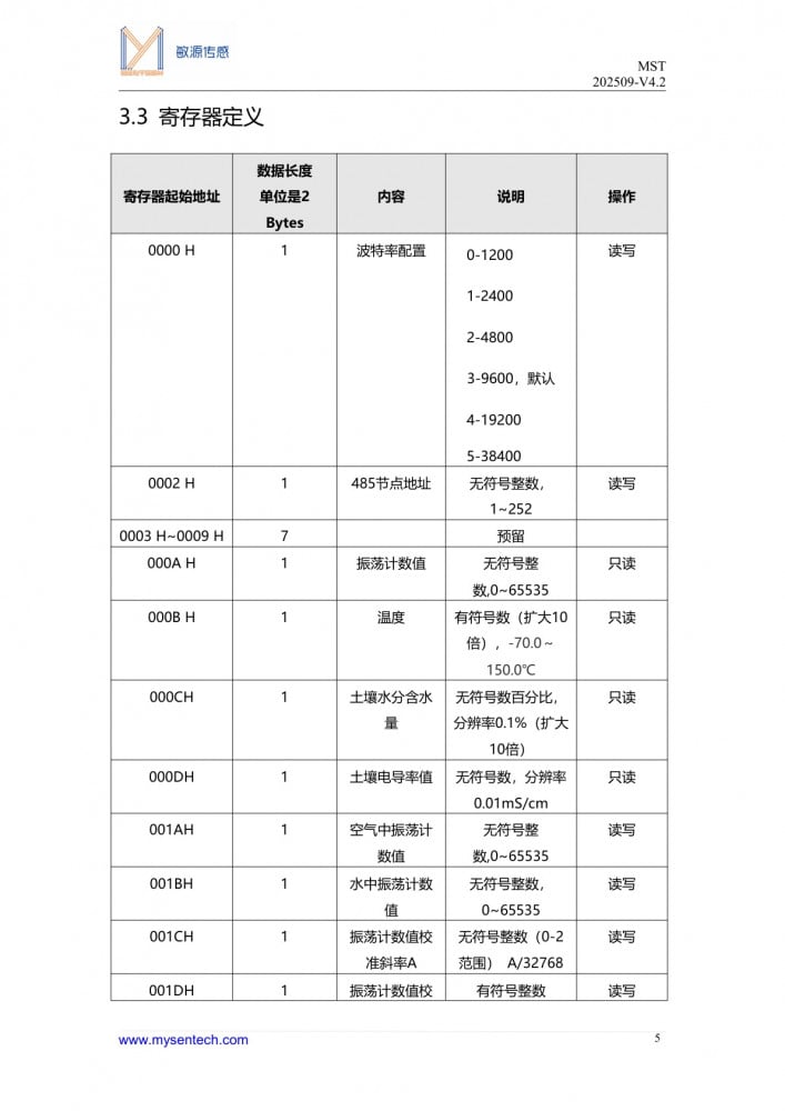 MST Sensor manual page 7