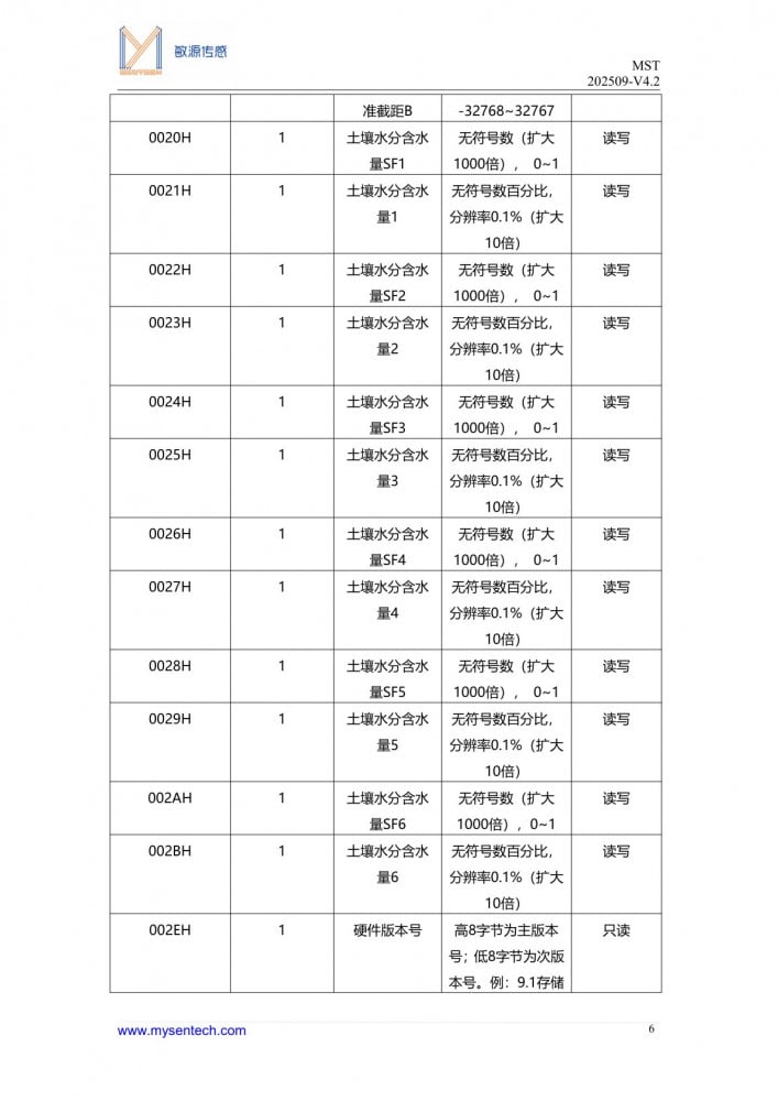 MST Sensor manual page 8