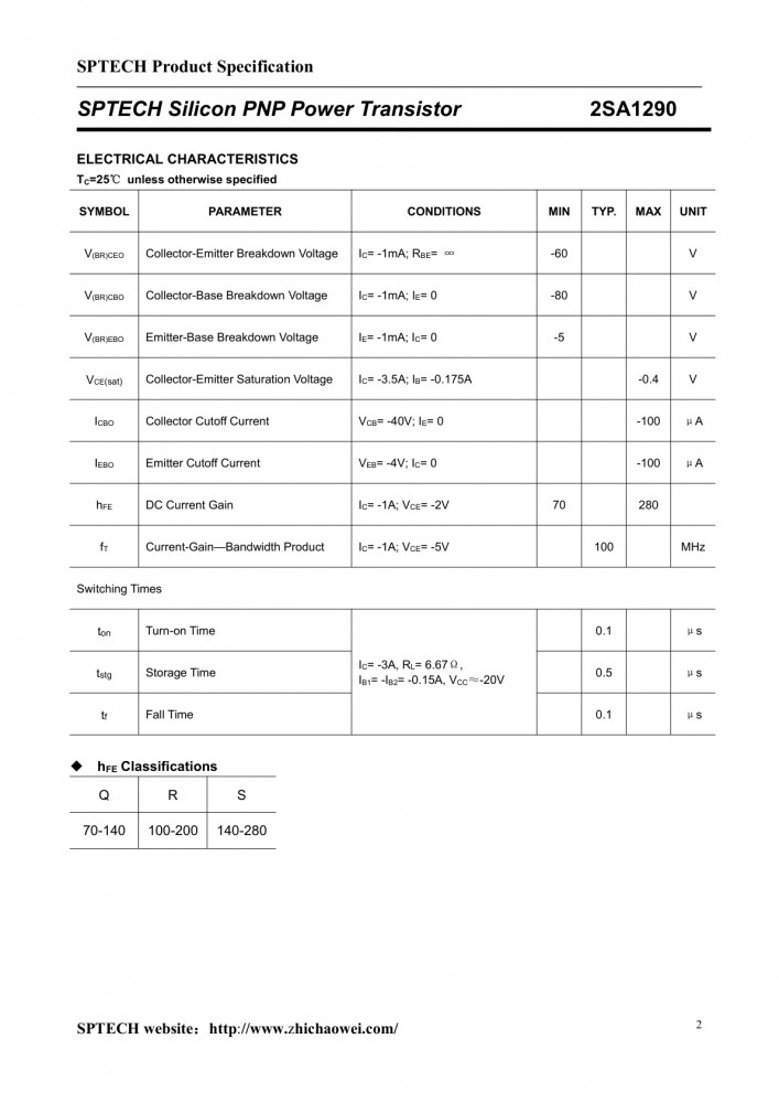 2SA1290 technical datasheet page 2