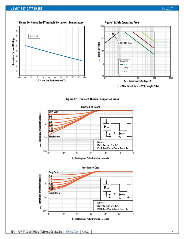 EPC2071 technical document page 4
