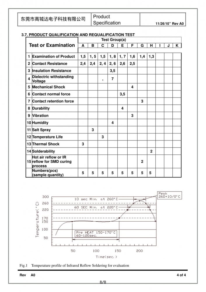 NOS11-S1F1-2000-A specification page 8