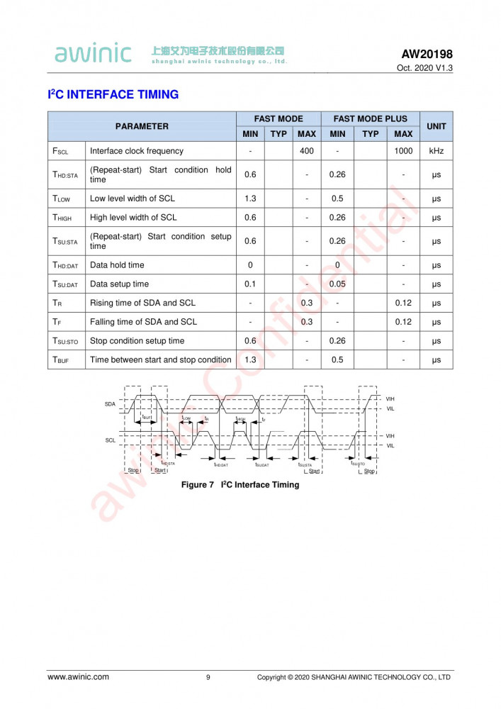 AW20198QNR datasheet page 9