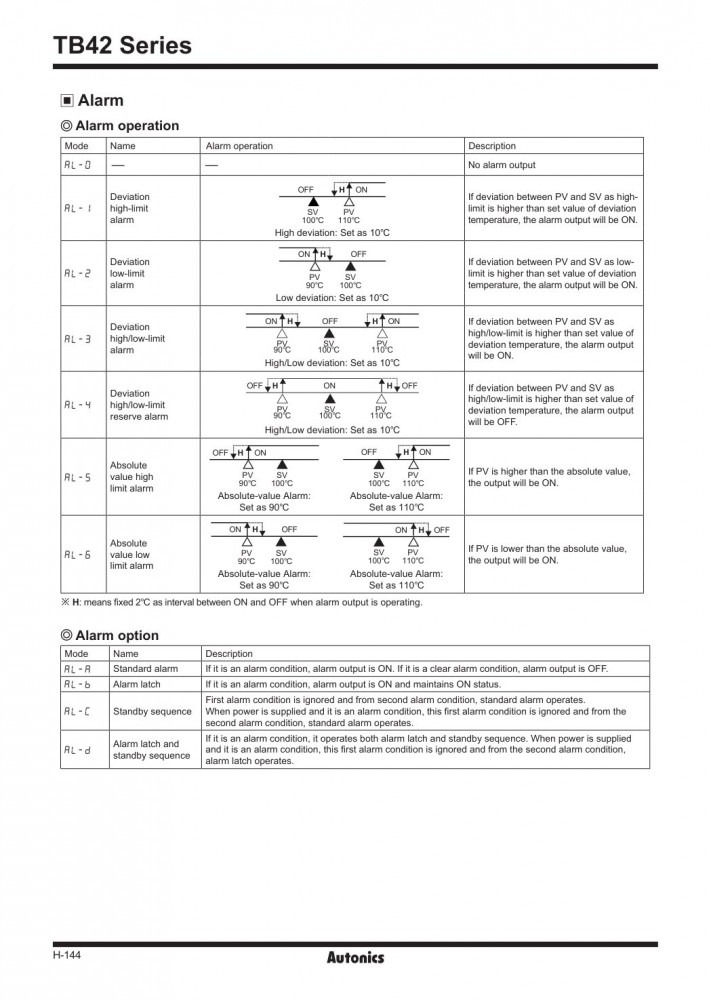 TB42 Series document page 7
