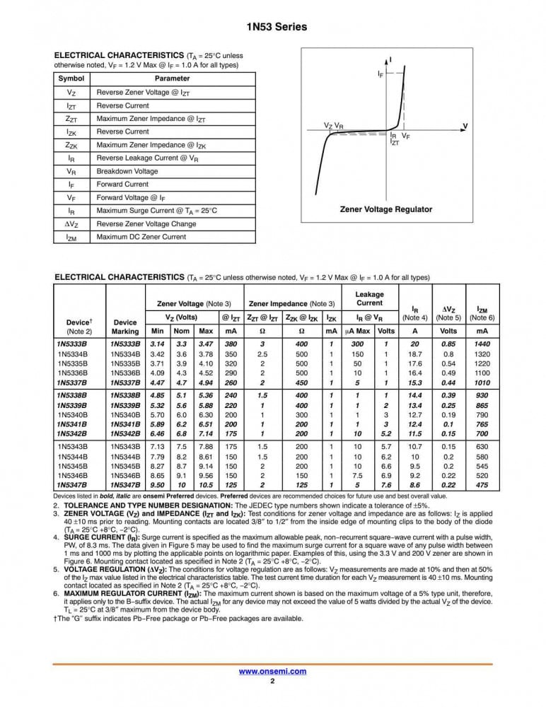 onsemi 1N53 Series datasheet page 2