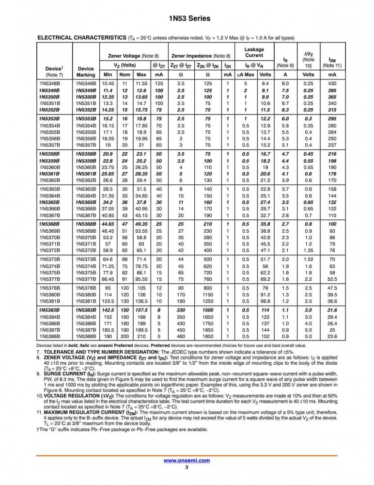 onsemi 1N53 Series datasheet page 3