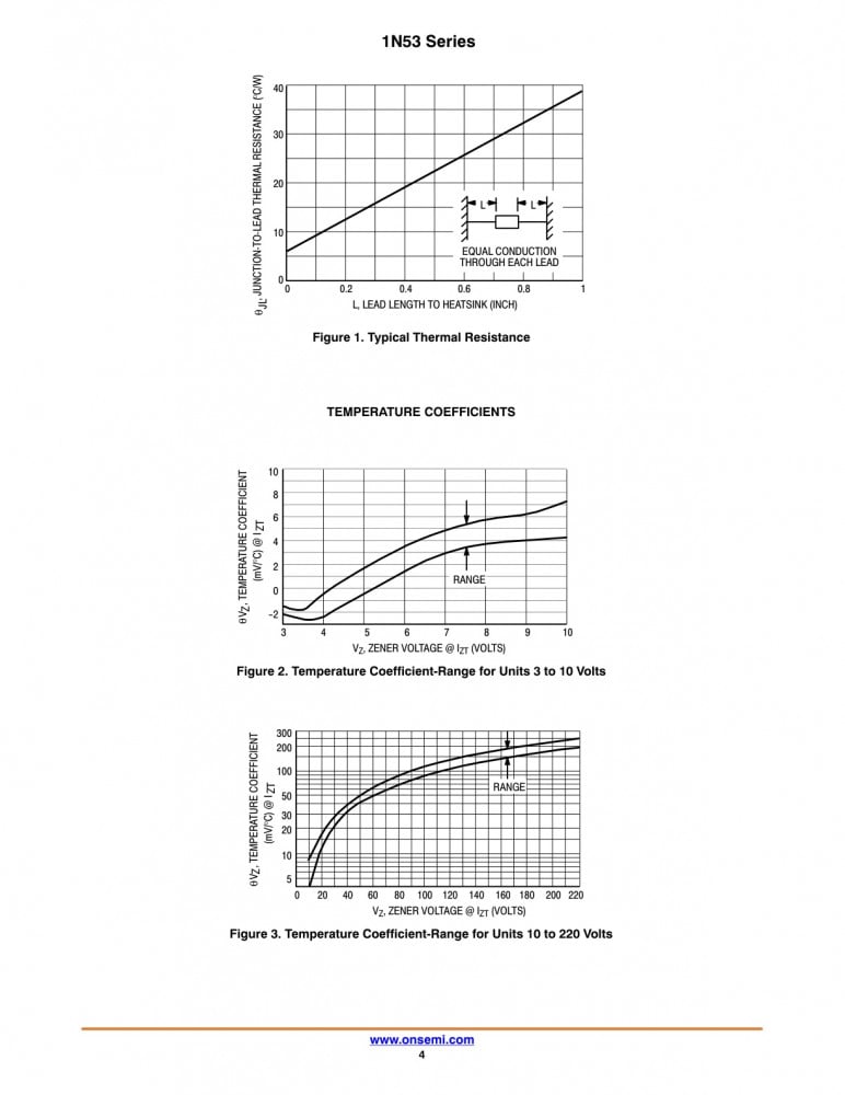 onsemi 1N53 Series datasheet page 4