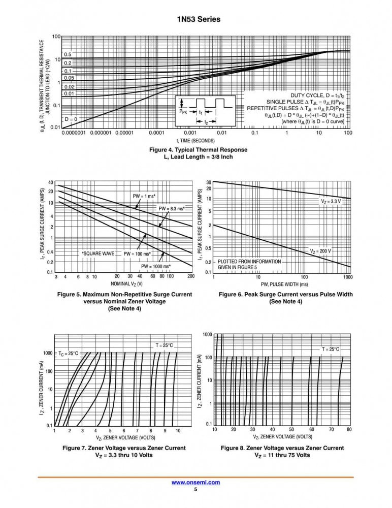 onsemi 1N53 Series datasheet page 5