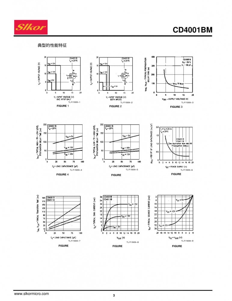 CD4001BM datasheet page 3