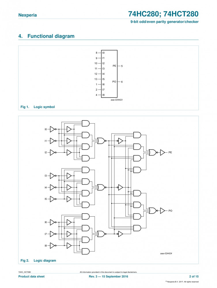74HC280D datasheet page 2
