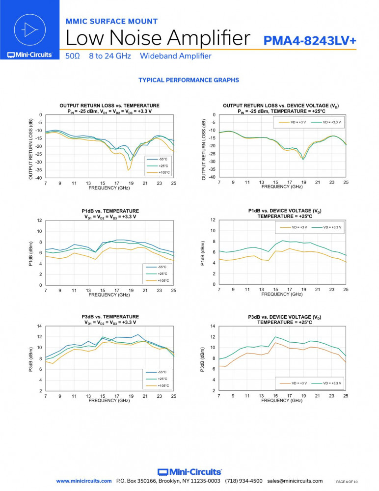 PMA4-8243LV+ datasheet page 4