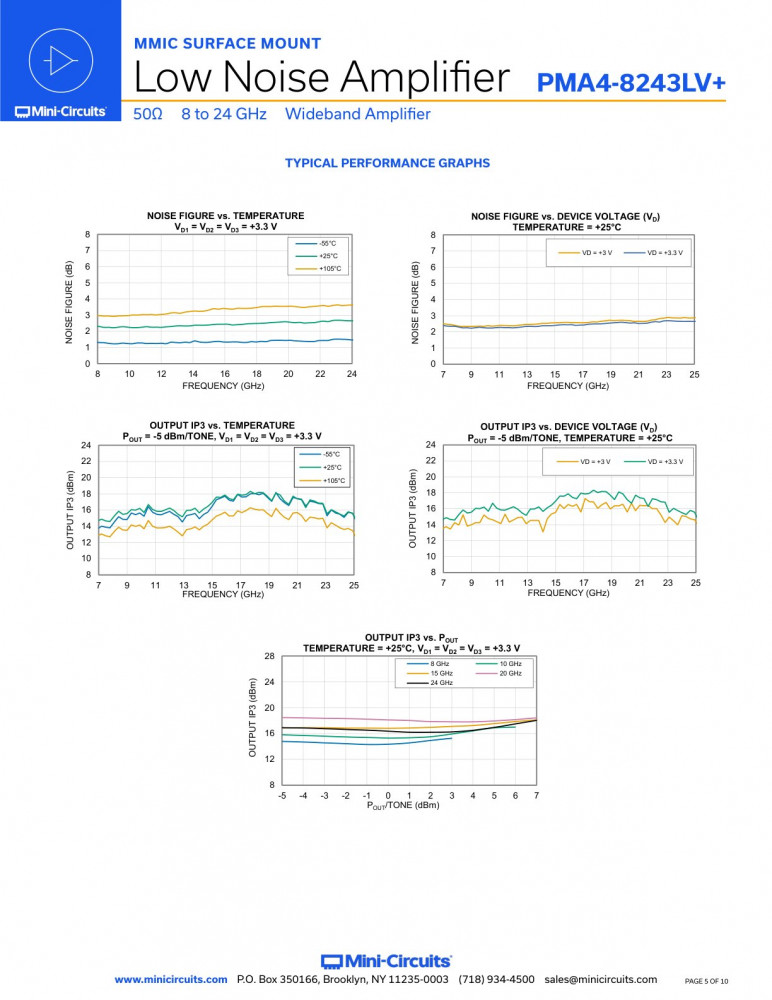 PMA4-8243LV+ datasheet page 5