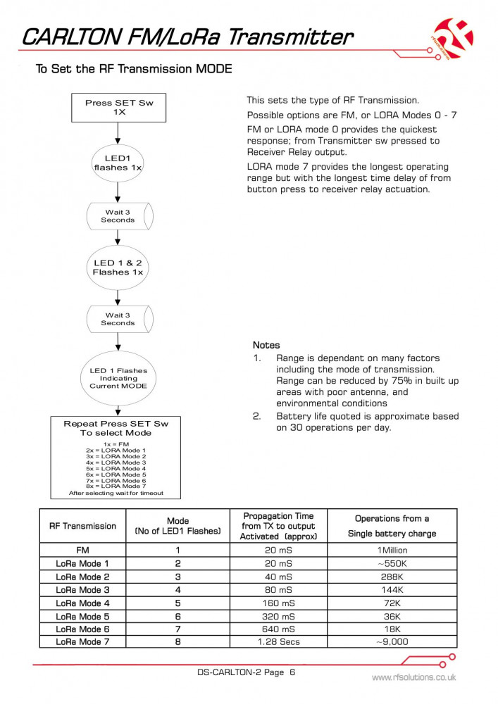 CARLTON document preview, page 6