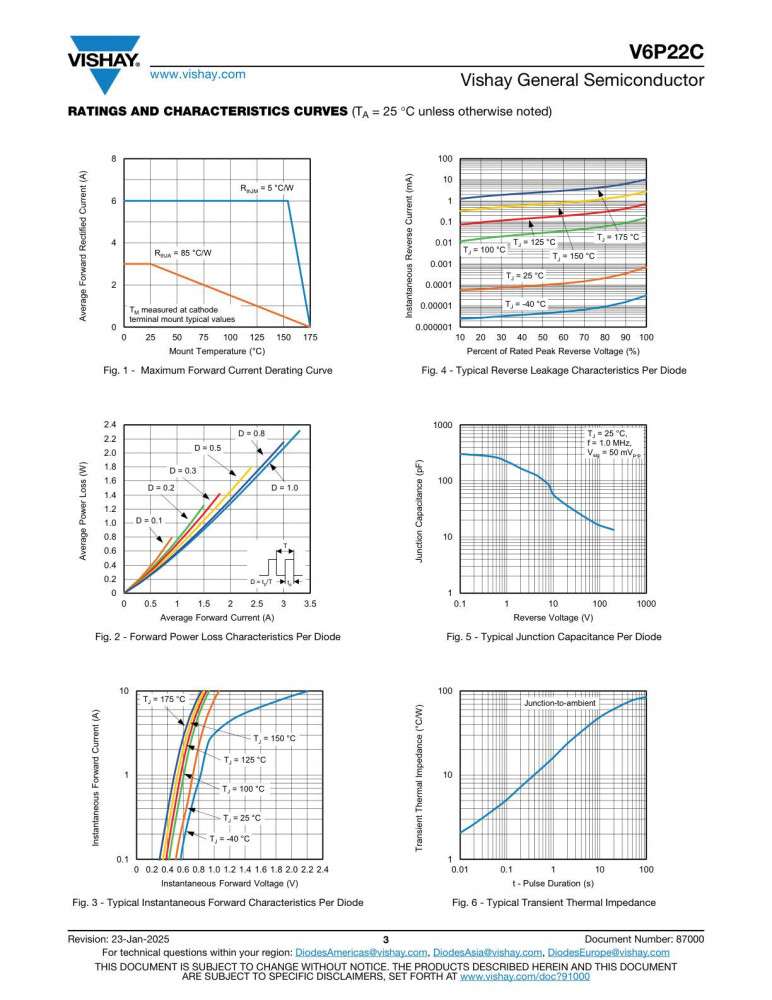 V6P22C datasheet page 3