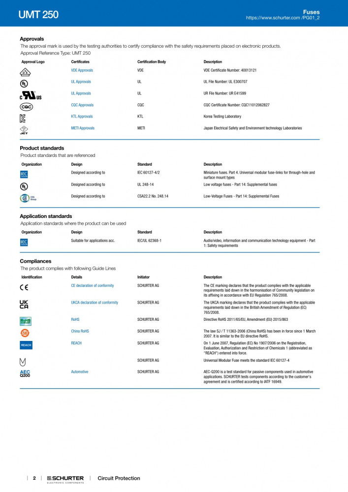 SCHURTER 3403.0172.11 datasheet page 2