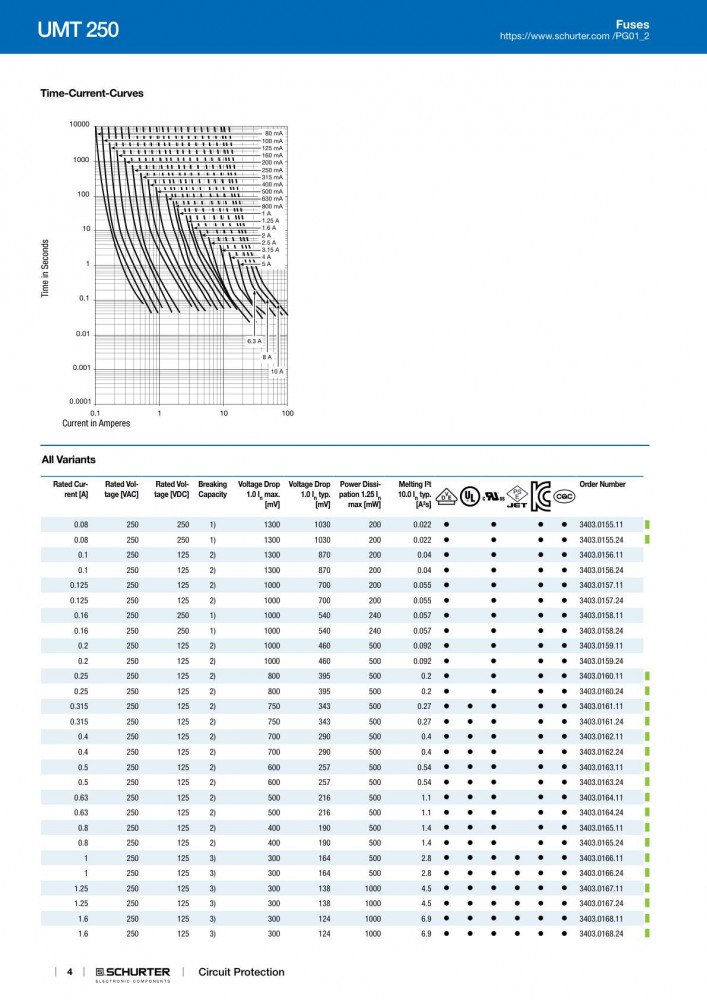 SCHURTER 3403.0172.11 datasheet page 4