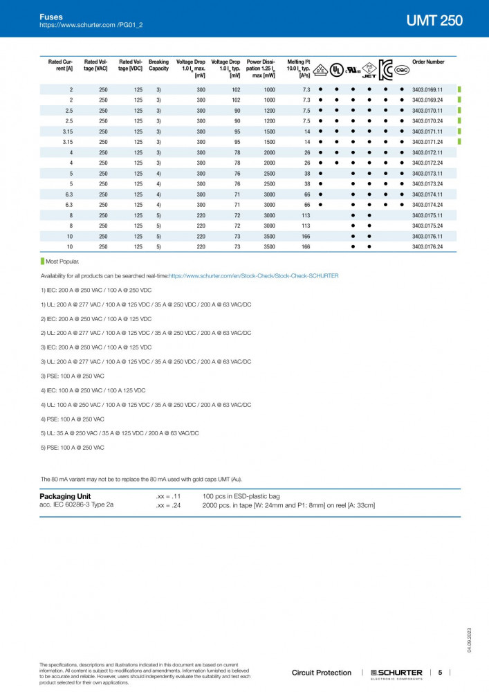 SCHURTER 3403.0172.11 datasheet page 5