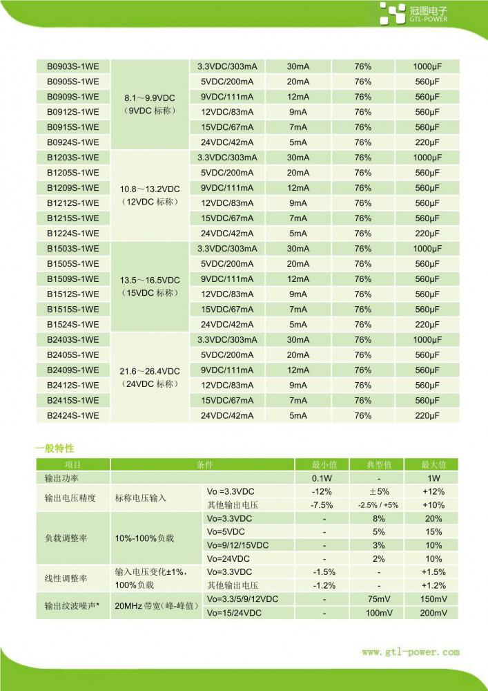 B0505S-1WE datasheet page 2