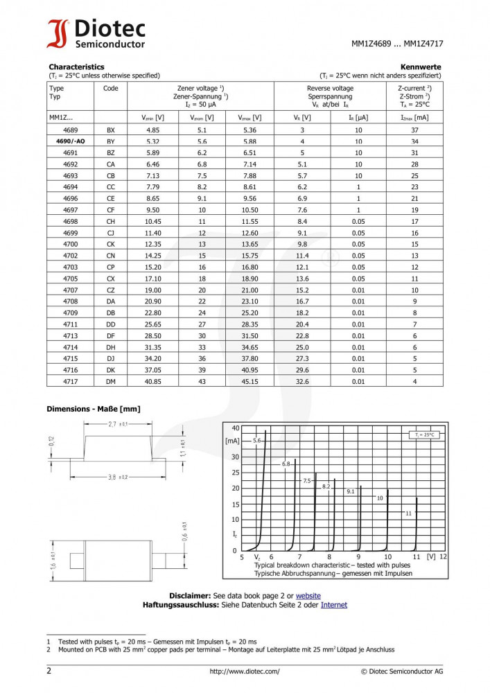 DIOTEC MM1Z4689 to MM1Z4717 datasheet page 2