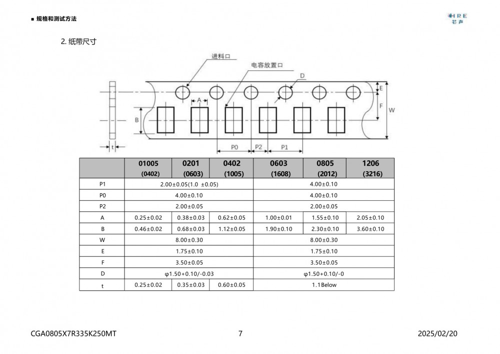 HRE MLCC datasheet page 7