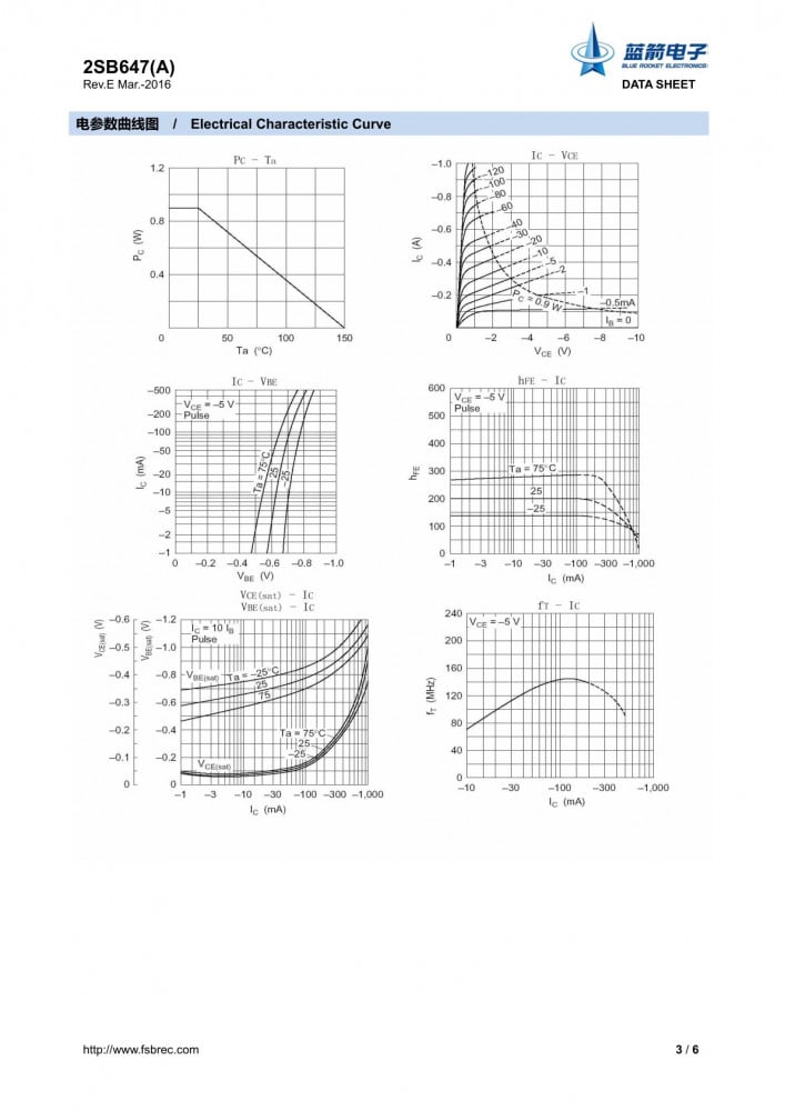 2SB647A-C datasheet page 3