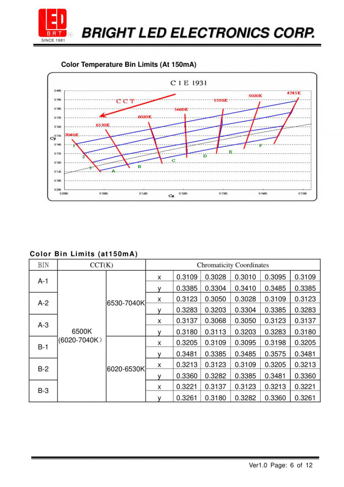 BL-5630A10-34-R80 technical document page 5