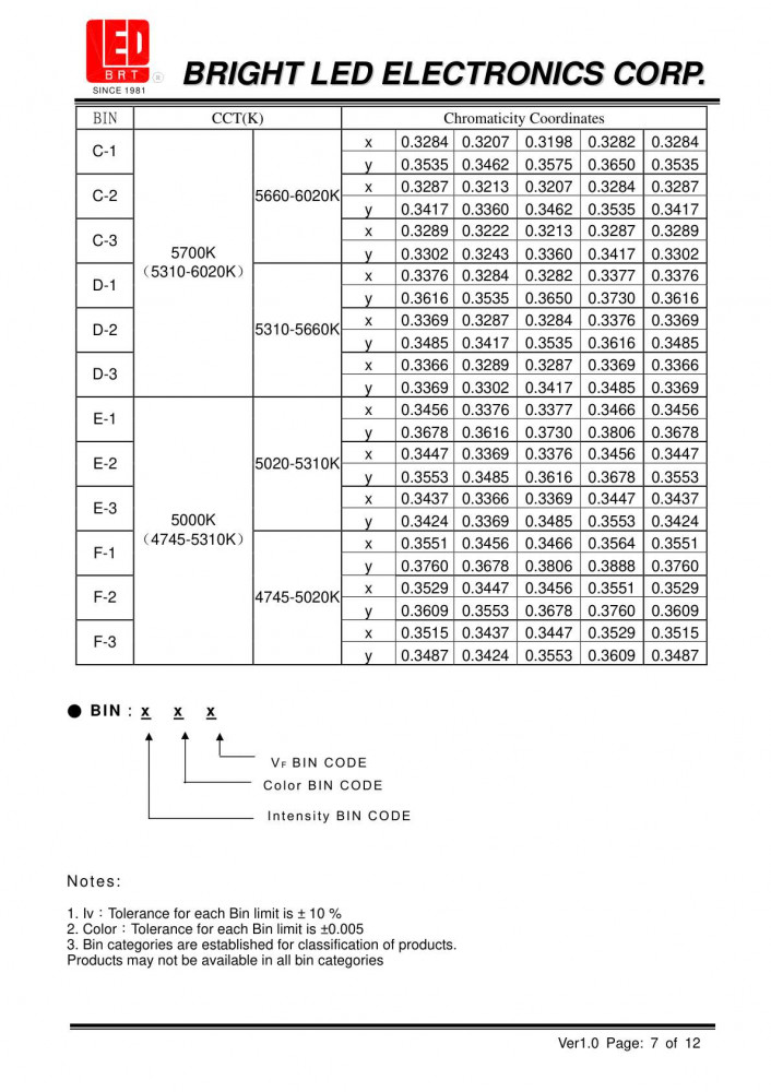 BL-5630A10-34-R80 technical document page 6