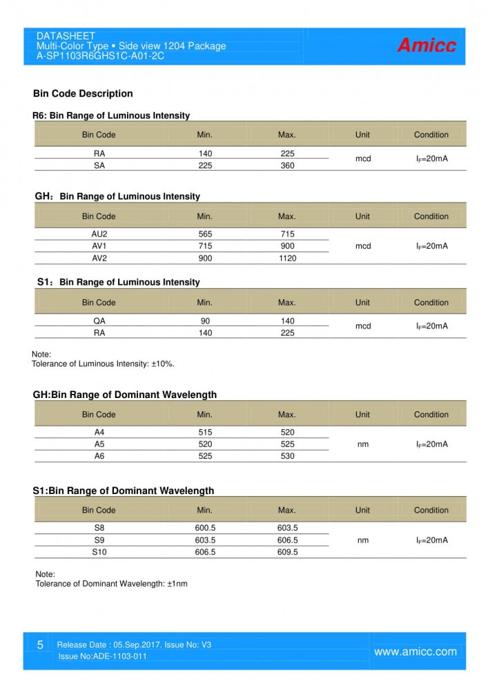 A-SP1103R6GHS1C-A01-2C datasheet page 5