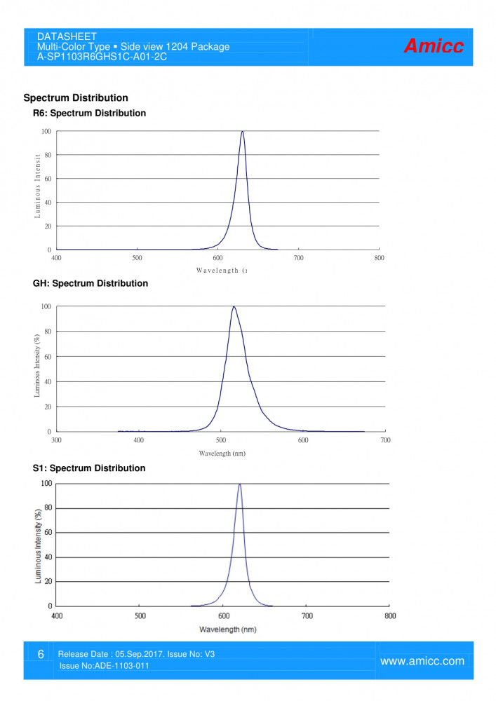 A-SP1103R6GHS1C-A01-2C datasheet page 6