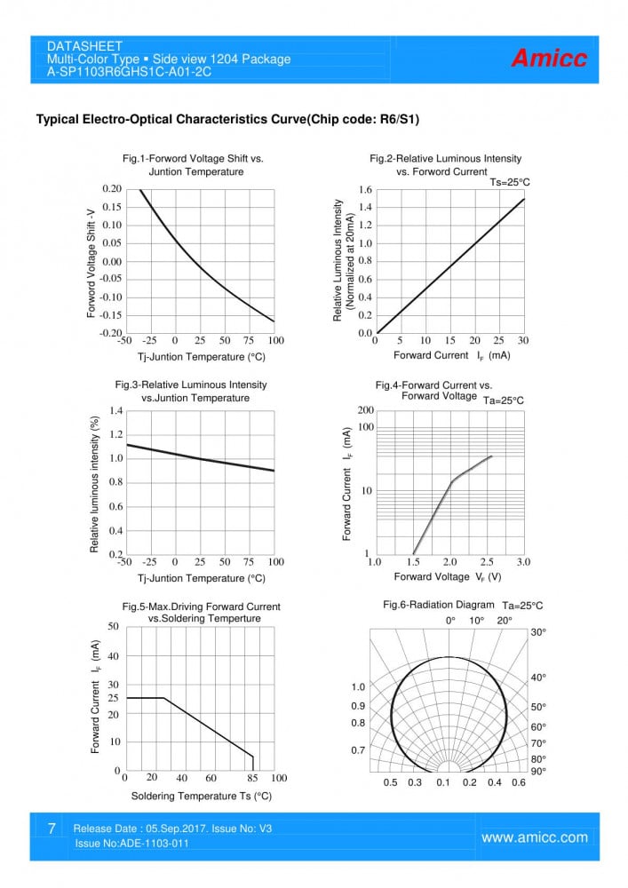 A-SP1103R6GHS1C-A01-2C datasheet page 7