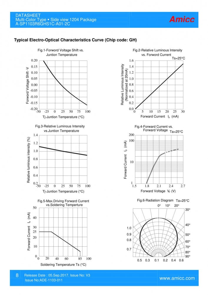 A-SP1103R6GHS1C-A01-2C datasheet page 8