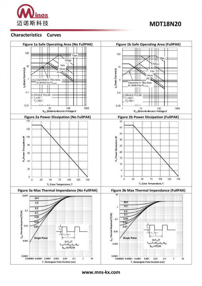 MDT18N20 datasheet page 5
