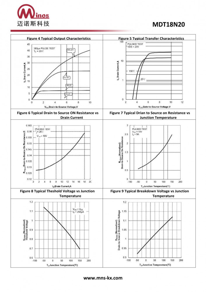 MDT18N20 datasheet page 6