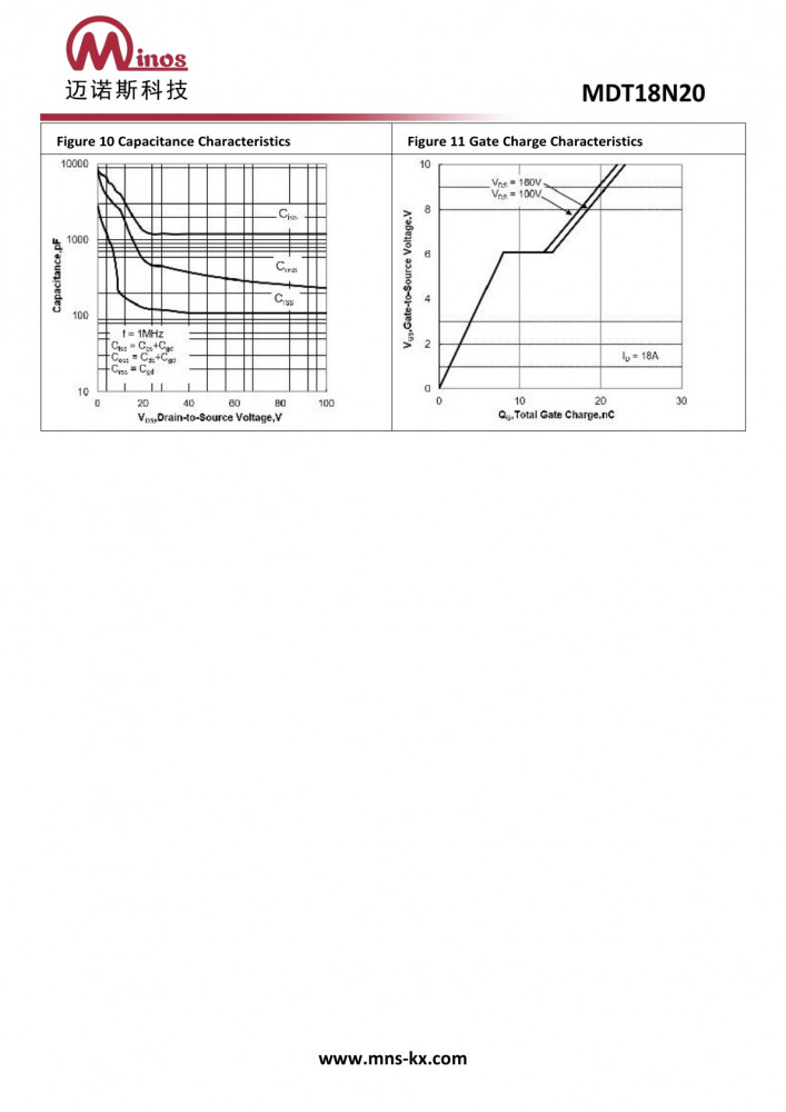 MDT18N20 datasheet page 7